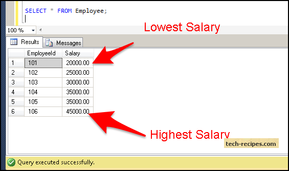 Nth Maximum Salary In A Employee Table | Brokeasshome.com Nth Maximum Salary In A Employee Table | Brokeasshome.com