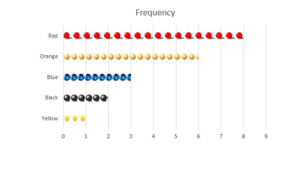 Excel: Create a Pictograph
