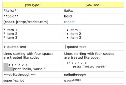 Advanced Reddit Comment Formatting Styles