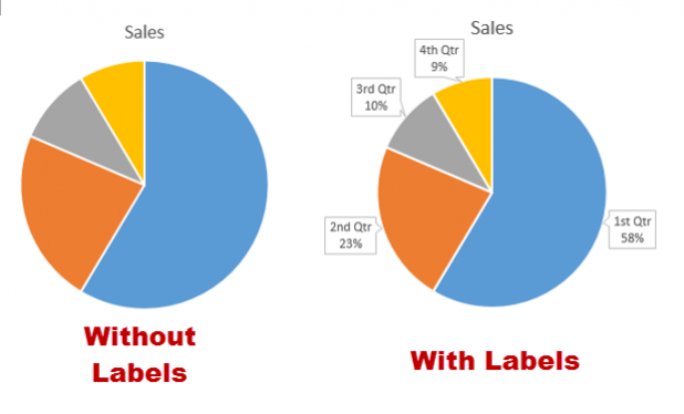 Office: Display Data Labels in a Pie Chart