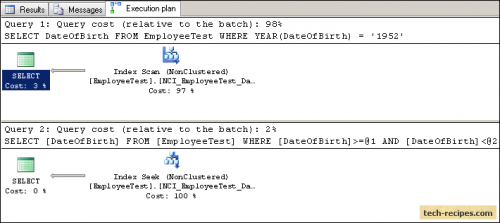 Sargable Queries in SQL Server with Examples