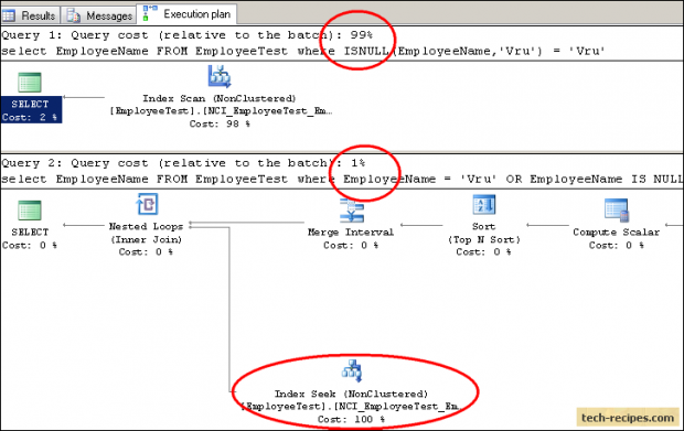 Sargable Queries In Sql Server With Examples