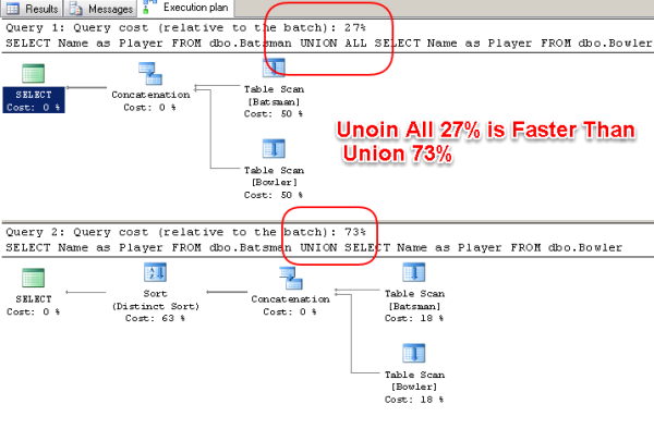 sql-server-union-vs-union-all