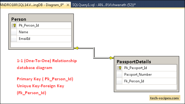 One-to-One, One-to-Many Table Relationships in SQL Server