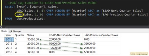 How To Use LEAD and LAG Function In SQL Server