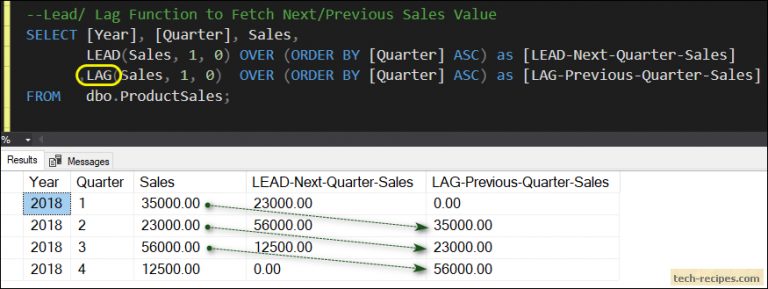 How To Use LEAD and LAG Function In SQL Server