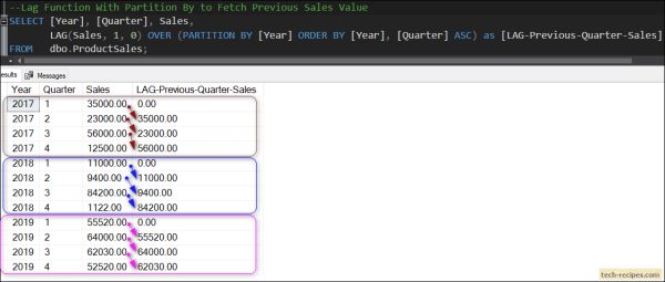 How To Use LEAD and LAG Function In SQL Server