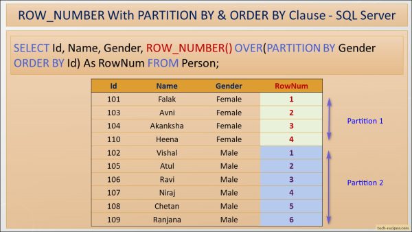 How To Use ROW_NUMBER Function In SQL Server