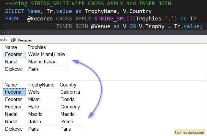 Sql Server Split String Into Rows And Columns Muratawa