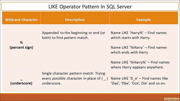 Beginner s Guide To LIKE In SQL Server