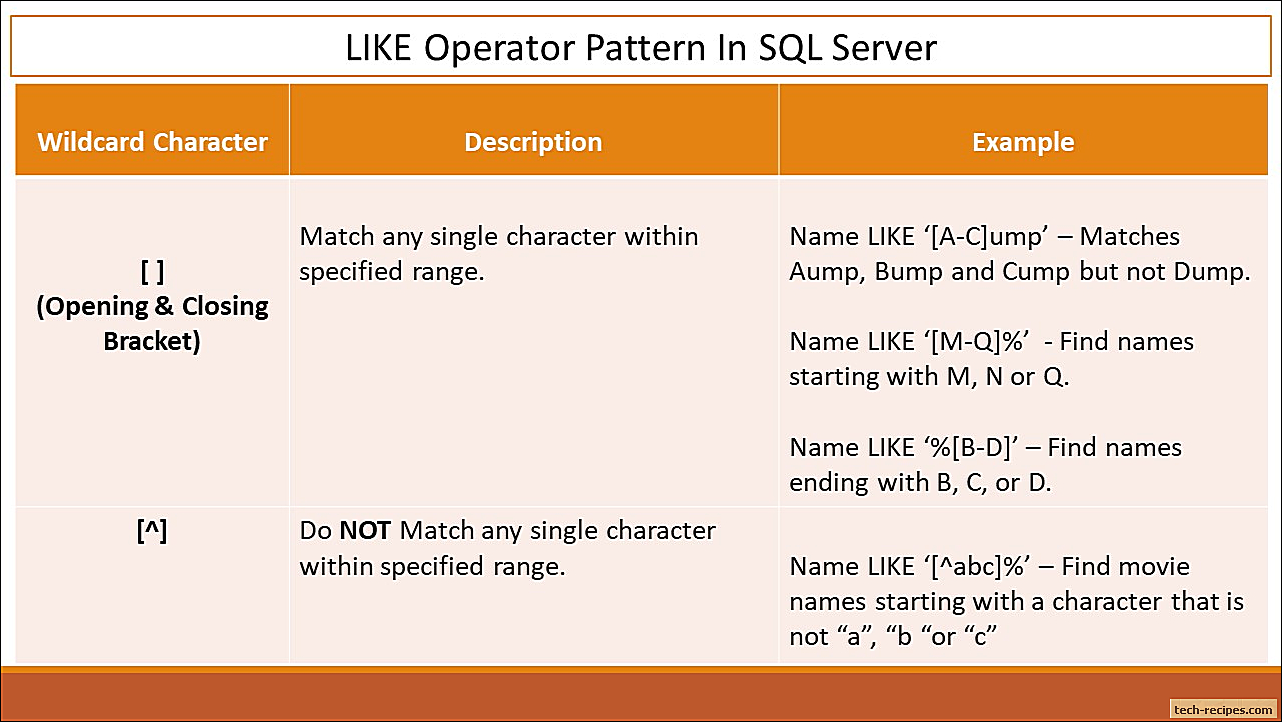 Beginner s Guide To LIKE In SQL Server