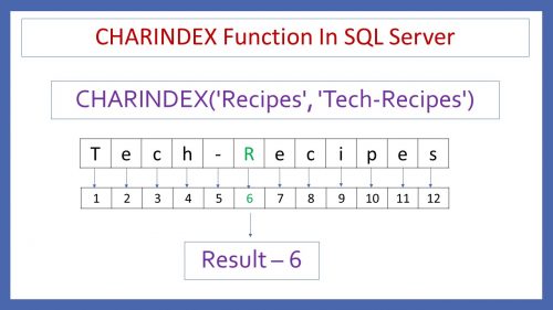 How To Use CHARINDEX Function In SQL Server
