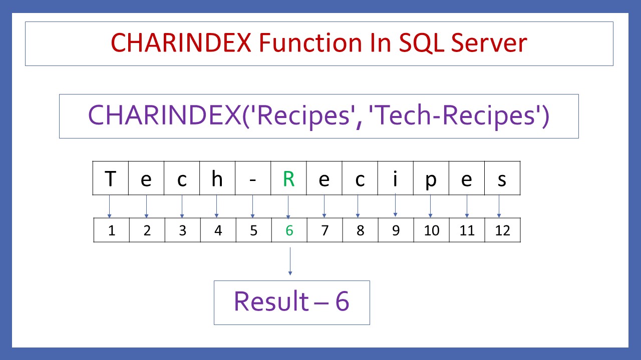 How To Use CHARINDEX Function In SQL Server How To Use CHARINDEX Function In SQL Server