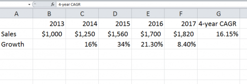 How To Calculate CAGR In Excel Compound Annual Growth Rate Formula 