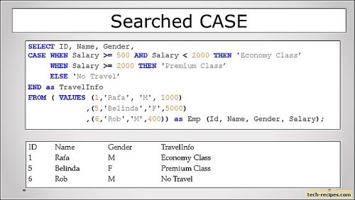 How To Use Searched CASE Expression In SQL Server