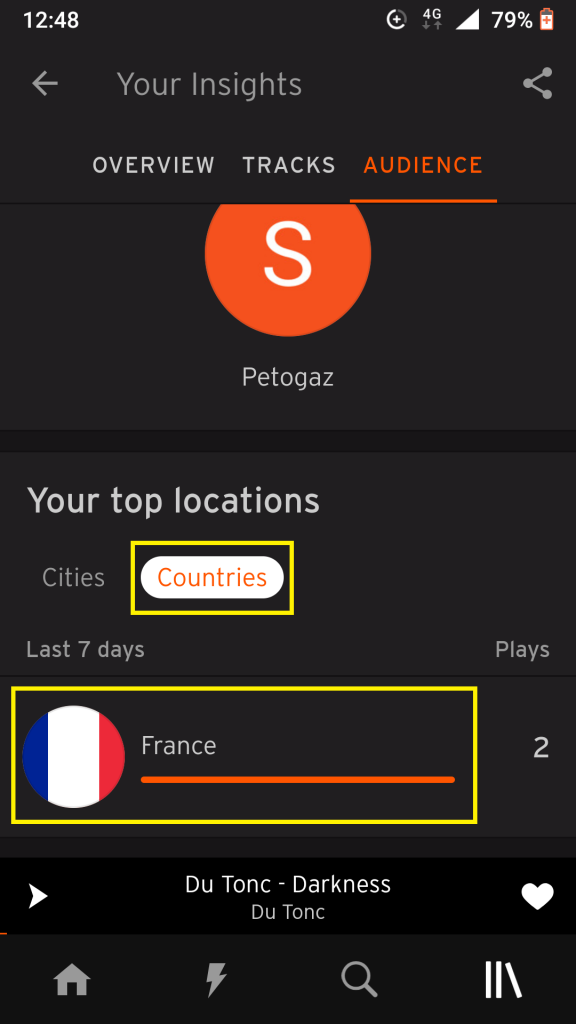 Keeping a Track of Your SoundCloud Uploads with All-New Insights
