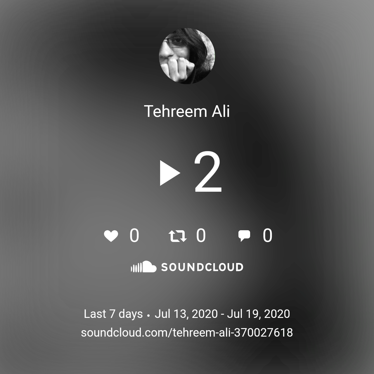Keeping a Track of Your SoundCloud Uploads with All-New Insights