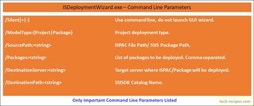 How To Deploy Ispac File And Ssis Package From Command Line