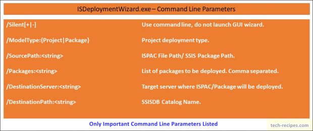 How To Deploy ISPAC File SSIS Package From Command Line